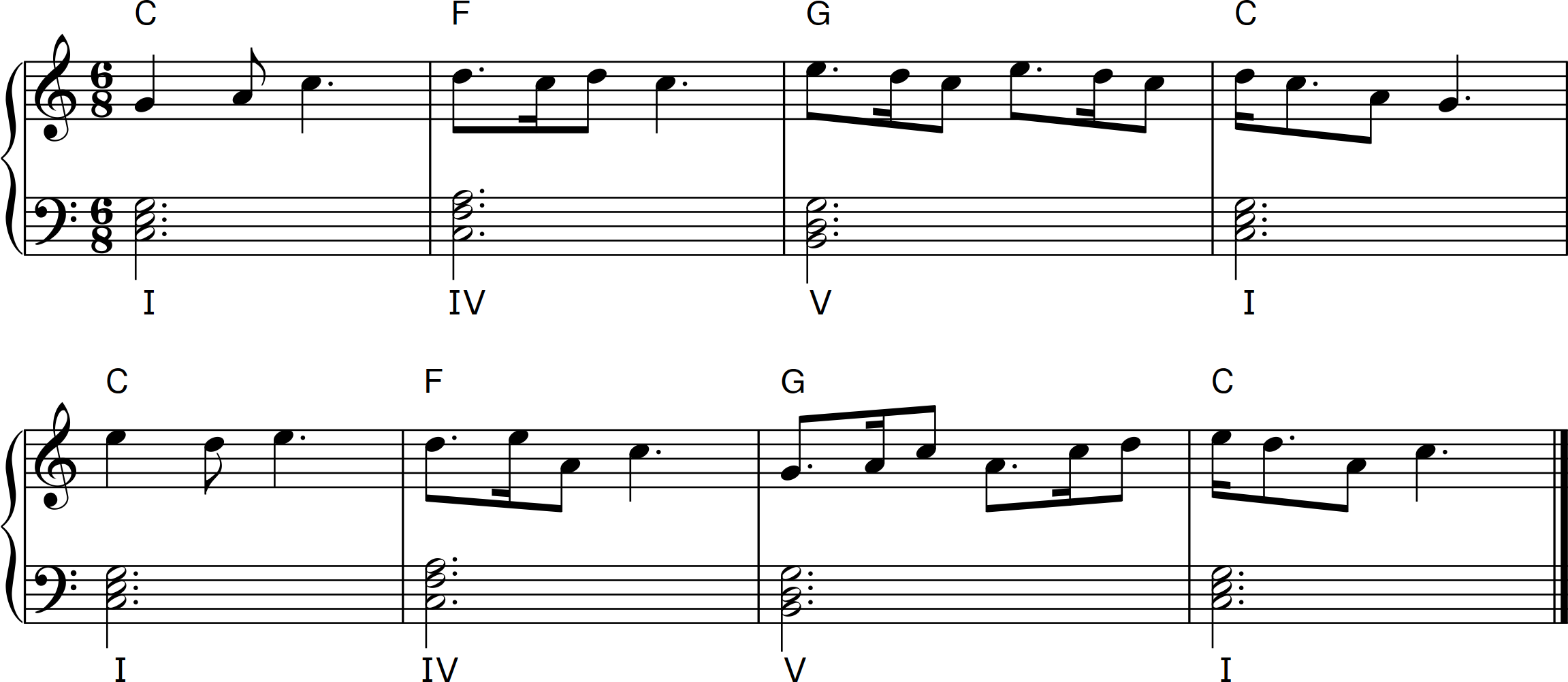 Technical Work The New Keyboard Exercise Grade 2